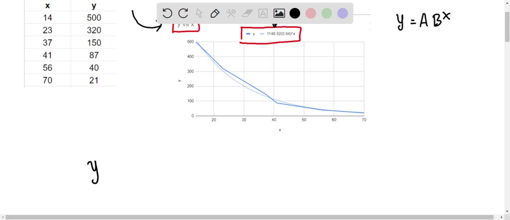 Determine the exponential regression of the data below using either a calculator or spreadsheet ...