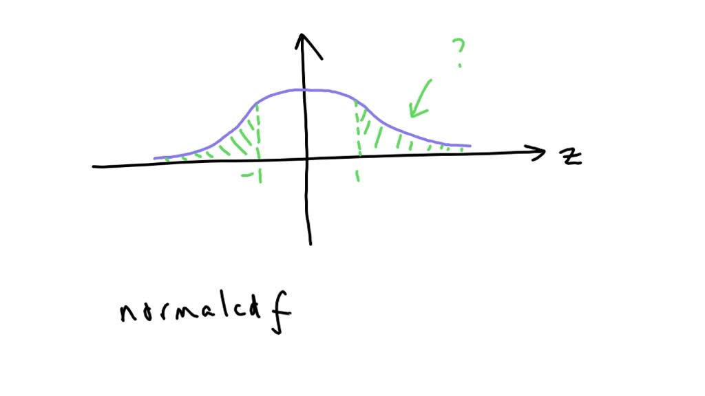 SOLVED: Determine the total area under the standard normal curve in parts (a) through (c) below ...