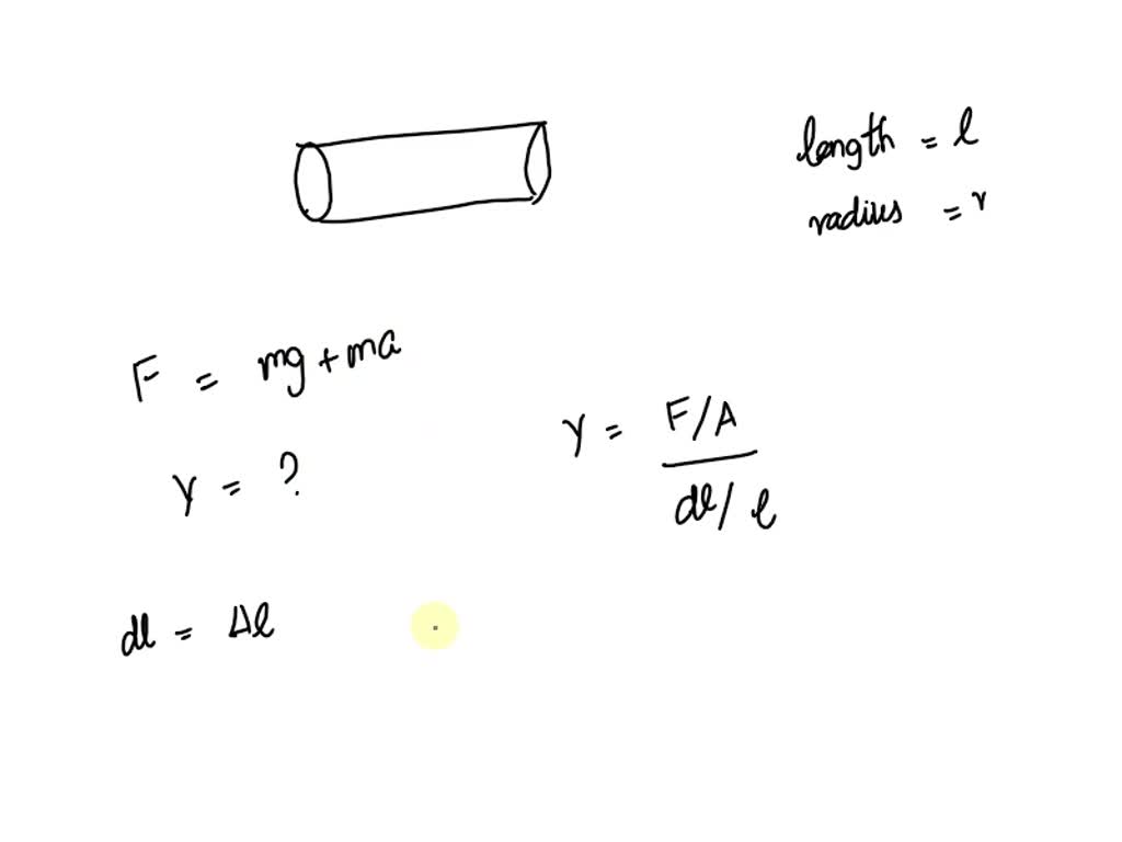 SOLVED: A cylindrical rod has an unstretched length l0 and Young's ...