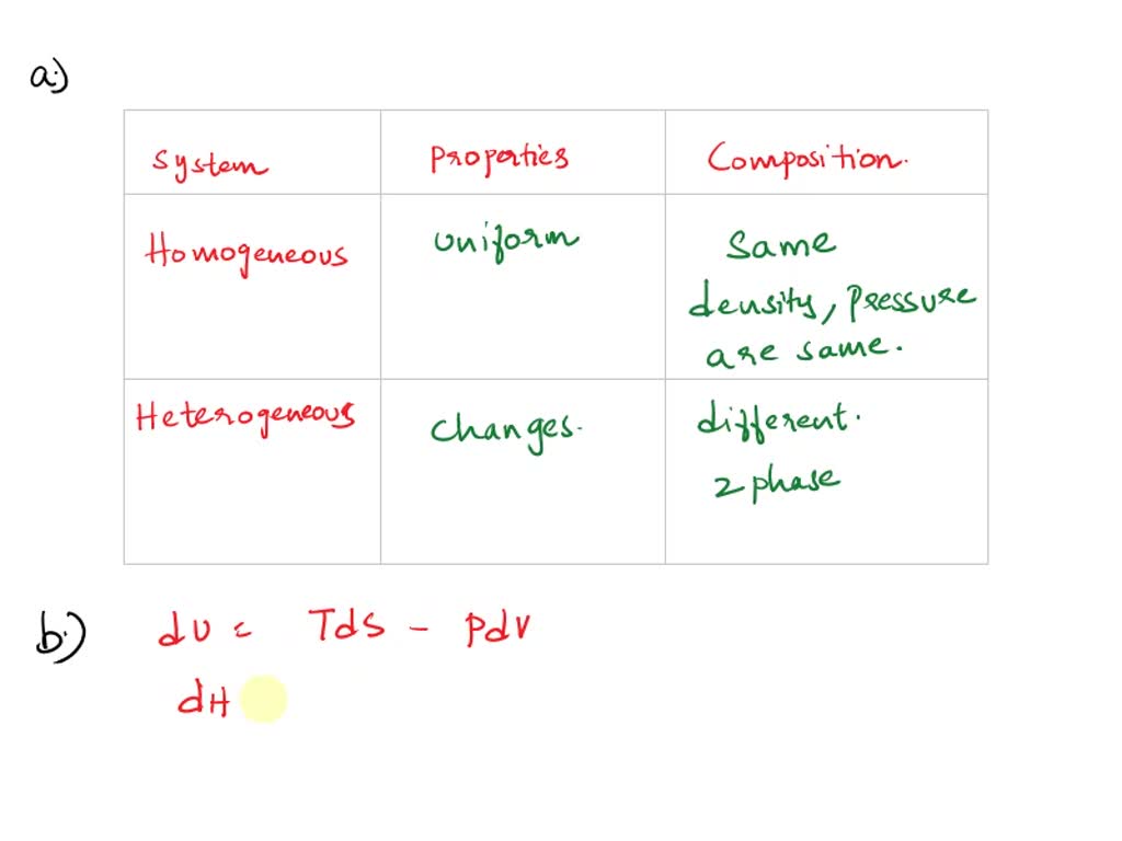 SOLVED: Describe the difference between a homogeneous and heterogeneous ...
