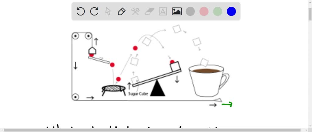 SOLVED: Your Rube Goldberg machine must complete the task of dropping a ...