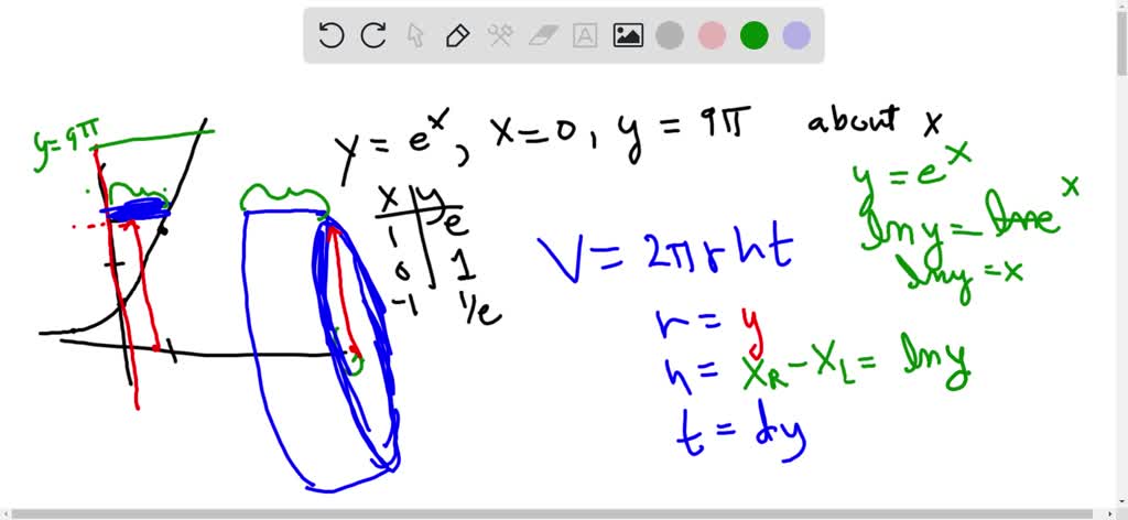 SOLVED: Use the method of cylindrical shells to find the volume V ...
