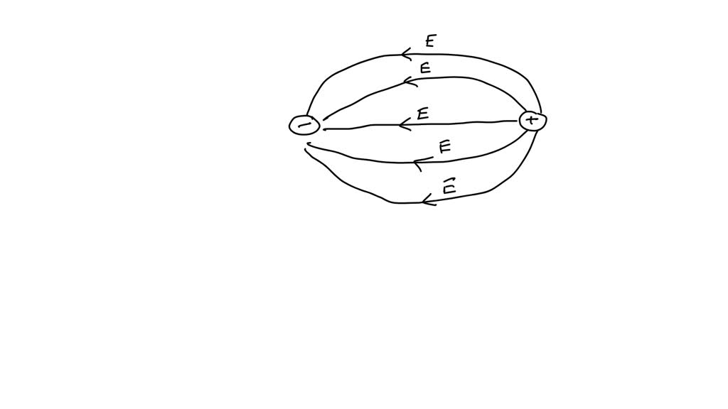 SOLVED: Equipotential surfaces for the electric dipole charge ...