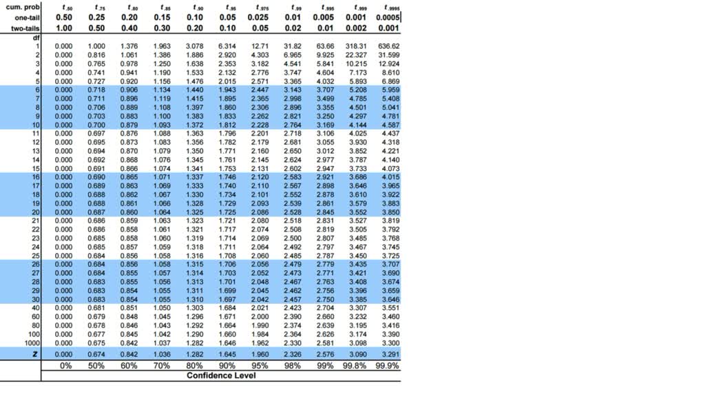 SOLVED: a department has a hypothesis that its sales average is 17.200 ...