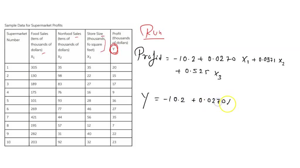 SOLVED: Title: Statistical Analysis of Expansion Criteria and Loyalty ...