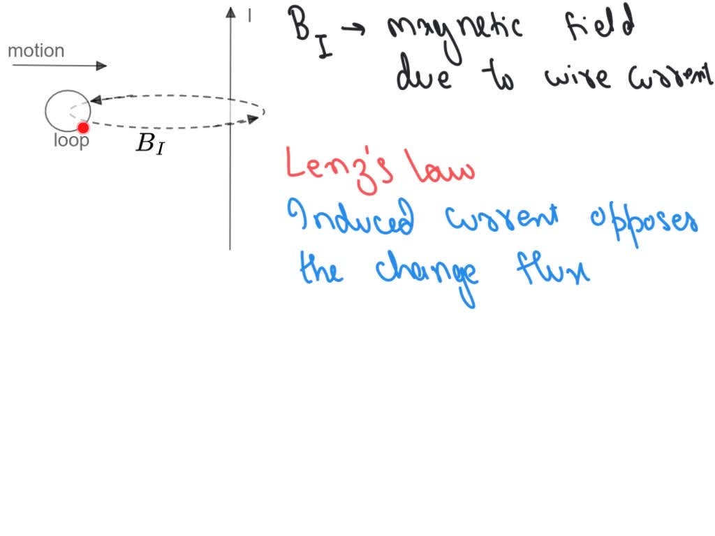 SOLVED: A circular loop of conducting wire is pushed towards a long ...