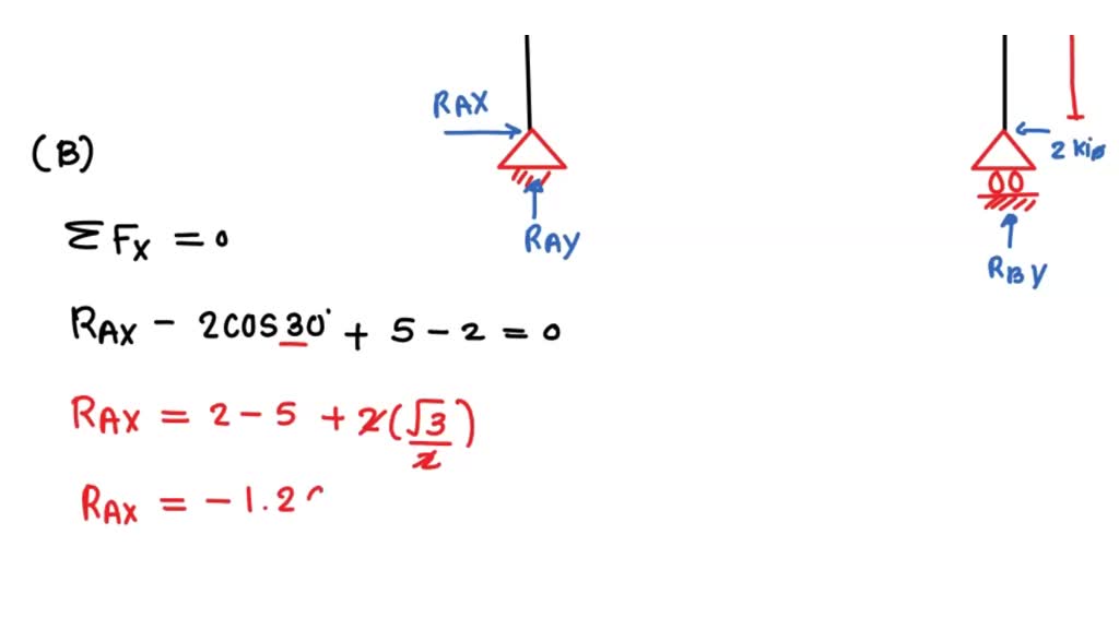 SOLVED: A two-story structural frame supports a distributed load q at ...
