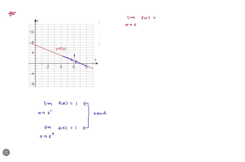 Solved Texts Decide From The Graph Whether Each Limit Exists If A Limit Exists Estimate Its