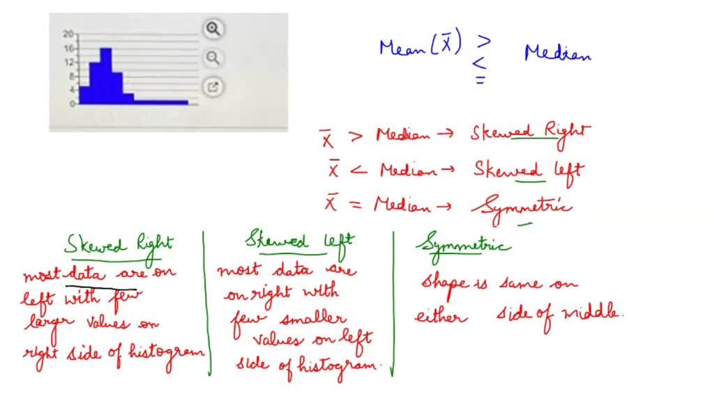 SOLVED: for the histogram on the right determine whether the mean is ...