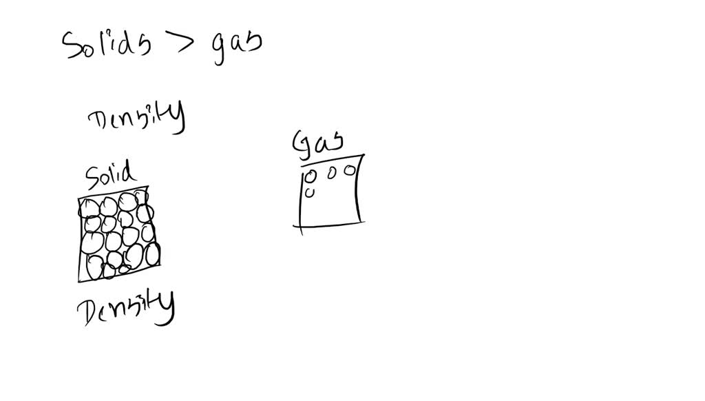 SOLVED: Using the kinetic particle theory, explain why : a. A solid has ...