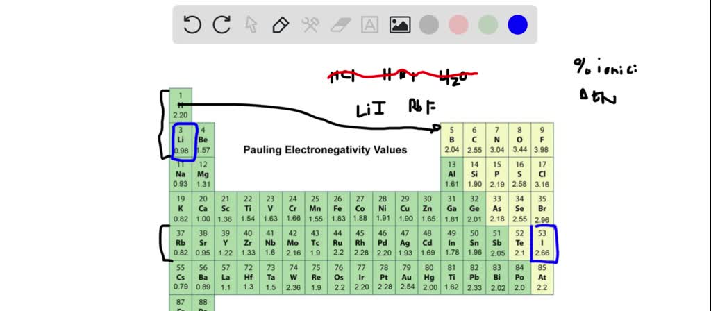 SOLVED: Based on electronegativity trends in the periodic table ...