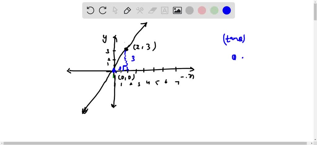 SOLVED: 'describe the slope of the line and then find the slope. Leed ...