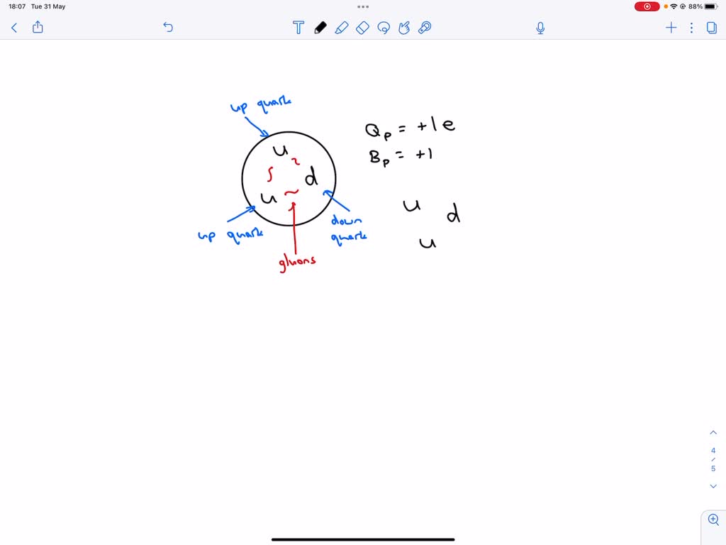 SOLVED: Using the Standard Model of Elementary Particles; describe a ...