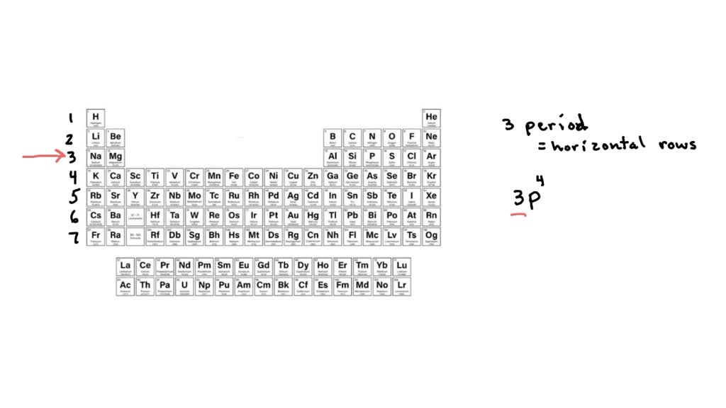 SOLVED: give the chemical symbol of an element in the third period (row) of the periodic table ...
