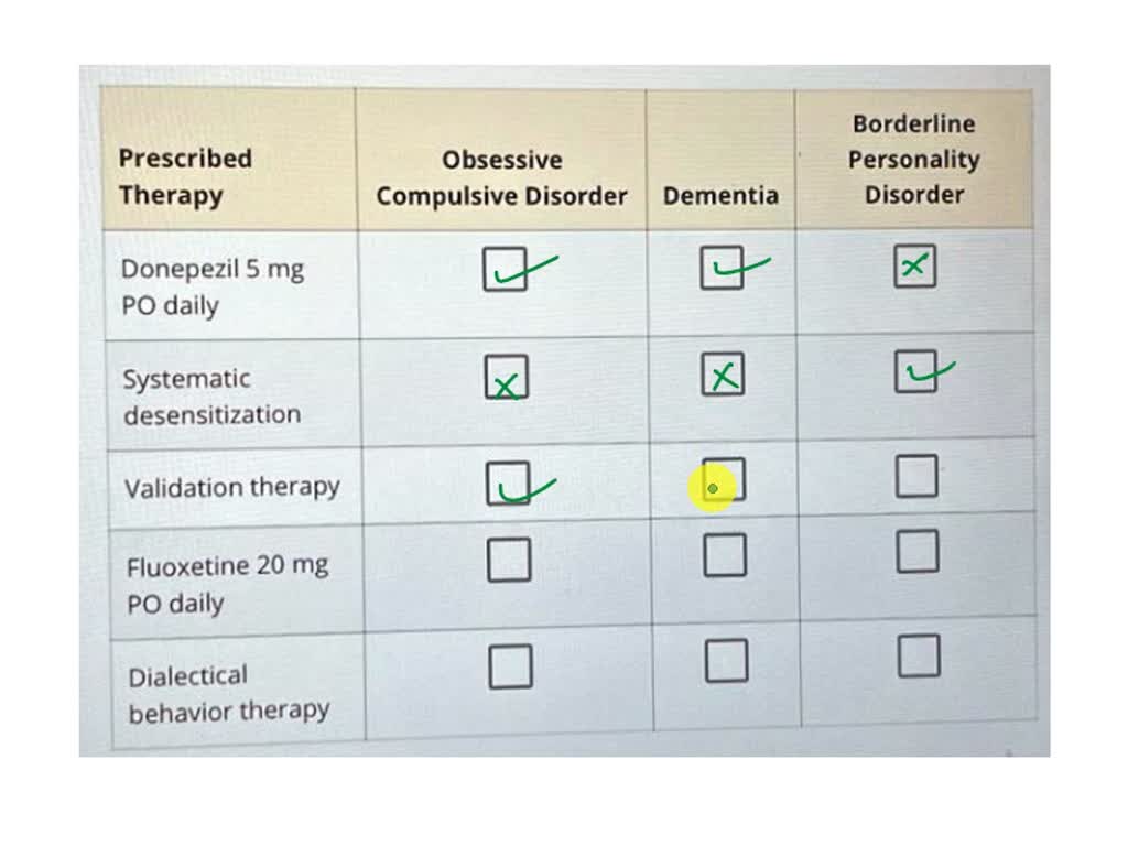 SOLVED: For each potential provider's prescription, click to specify if the prescribed therapy ...