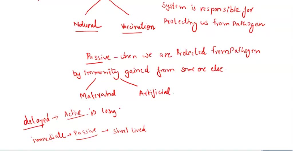 SOLVED: the difference between Natural Vs. Artificial Immunity and ...