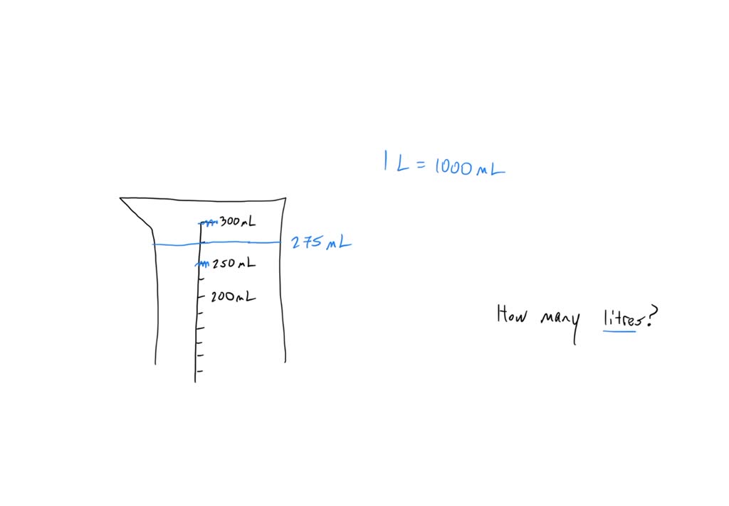 The jug shown below contains some water. How many litres of water does ... The jug shown below contains some water. How many litres of water does ...
