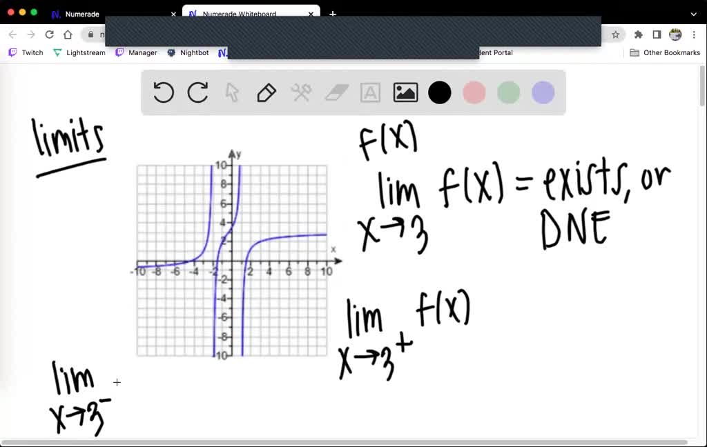 SOLVED: Use the graph of the function f to find the limits at the ...