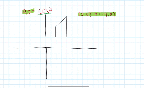 8. Determine the rotation image of trapezoid FARM if the...