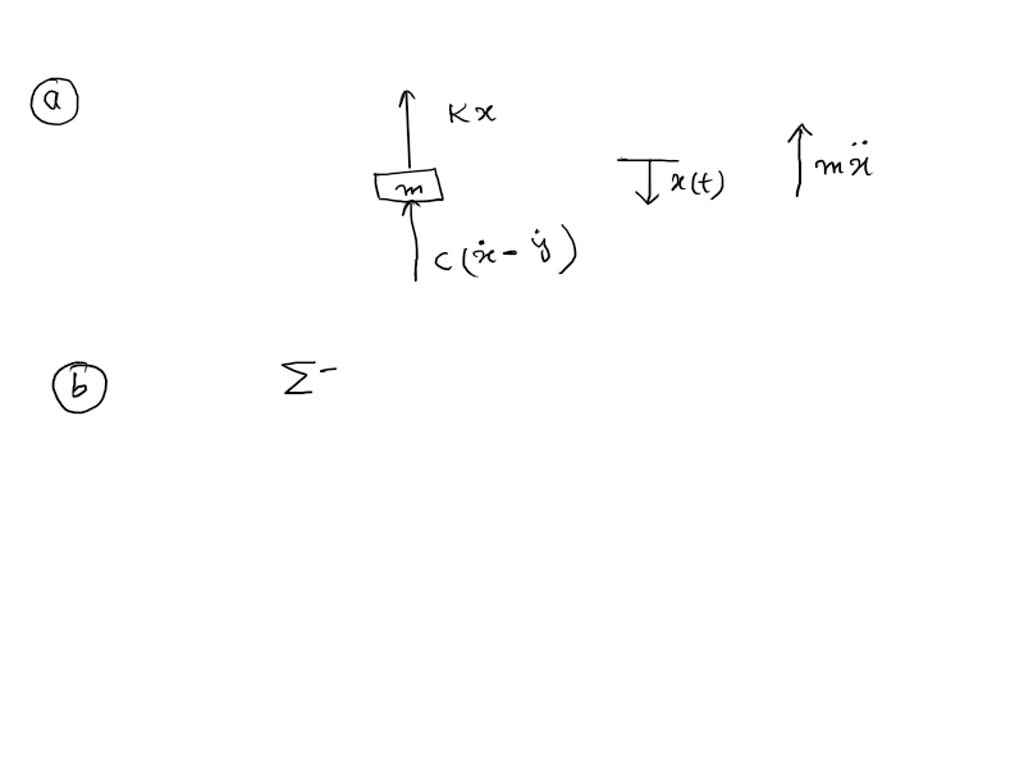 SOLVED: The figure shows a horizontal, free, viscously damped SDOF ...