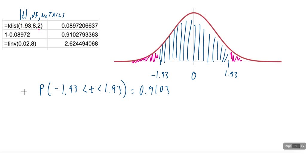 SOLVED: Use the ALEKS calculator to solve the following problems. (a) Consider a t distribution ...