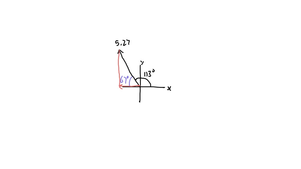 SOLVED: Define a 2D vector B in the x,y plane by the magnitude and the angle: |B| = 5.27, θB ...