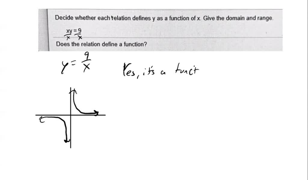 Solved Decide Whether Each Relation Defines Y As A Function Of X Give The Domain And Range Xy