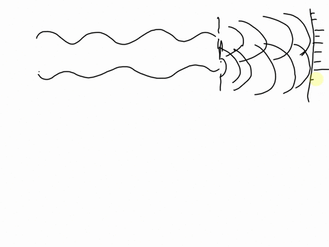 [GET ANSWER] two sets ol parallel waves with the same wavelenglh but ...