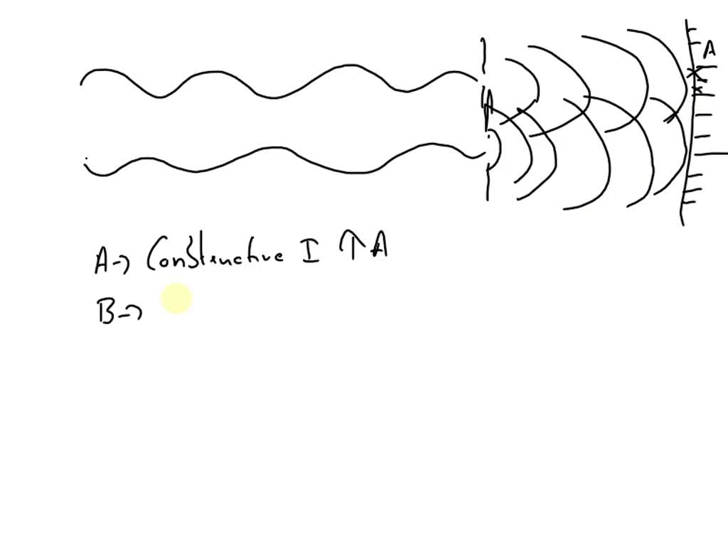 SOLVED: 'Two sets of parallel waves, with the same wavelength but different initial phases, are ...