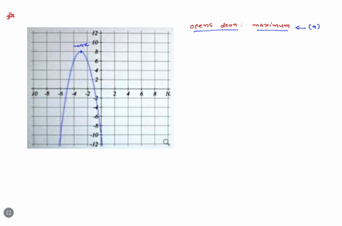 Does the graph open up or down? Does the graph have a...