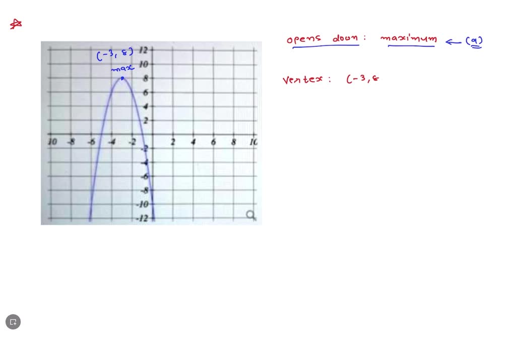 SOLVED: Does the graph Open UP or down? Does the graph have maximum Or minimum? opens down ...
