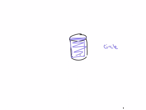 In the diagram, the cylinder represents an uncut log and the...