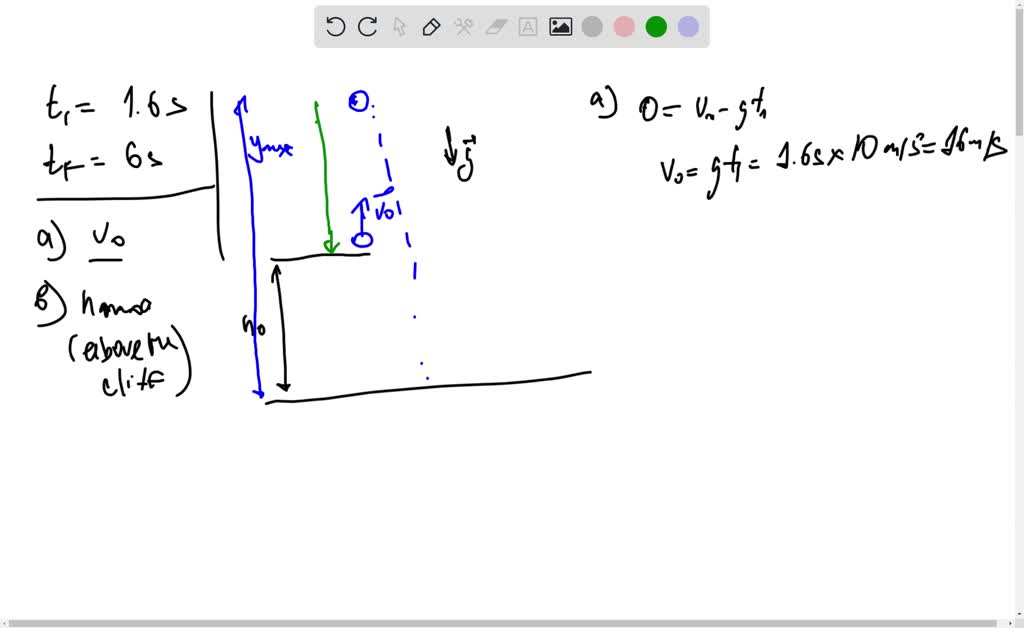 A ball is launched vertically upward from the edge of a cliff. The ball ...