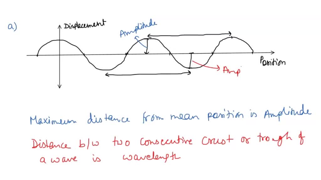 SOLVED: Label the marked portions of the graph. The y-axis is ...