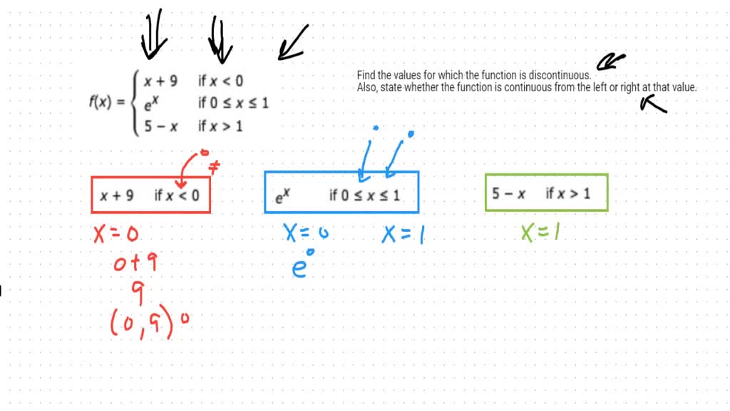 SOLVED: Find each X-value at which f is discontinuous and for each X ... SOLVED: Find each X-value at which f is discontinuous and for each X ...
