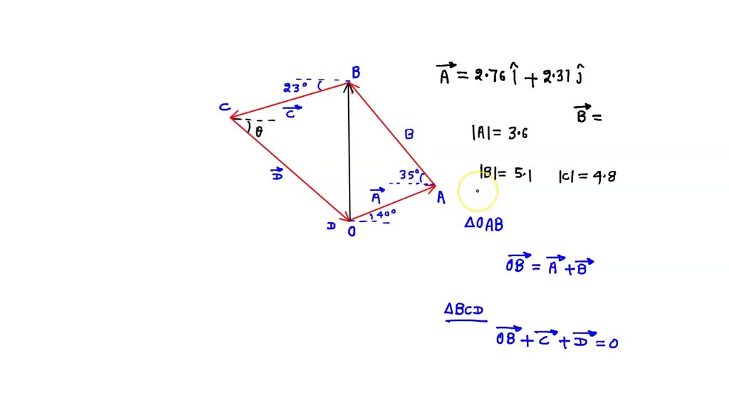 SOLVED: A sailboat race course consists of four legs, defined by the ...
