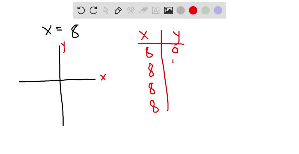 SOLVED: Question graph the line x 8, Choose the most convenient method to Select the correct ...