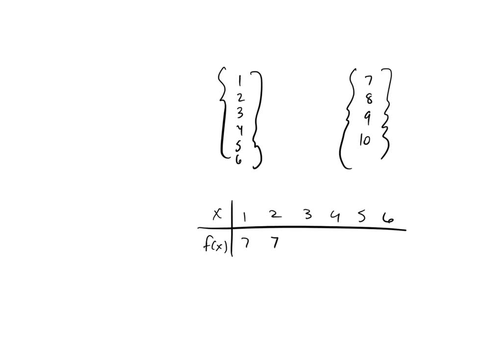 Solved 15 Marks Define Different Functions Fx With Domain 1 2 3 4 5 6 And Codomain 7 9890
