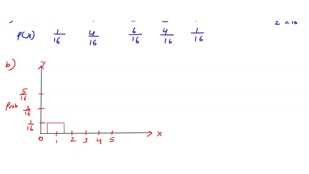 SOLVED: Consider the single tossing of an unfair coin with P(H) = 0.3 ...