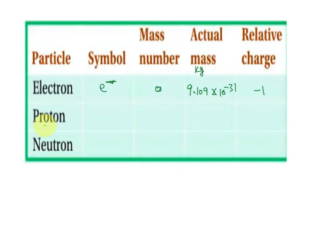 SOLVED: 'Chemistry - How do I do this? 25 Copy and complete the following table concerning the ...