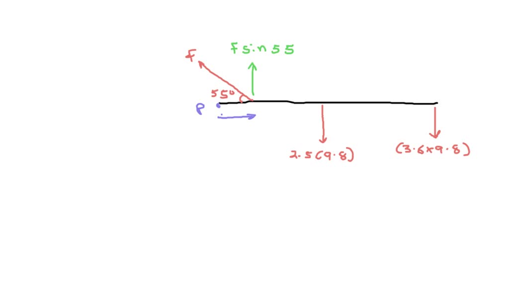 The figure shows the forearm of a person holding a book with the upper ...
