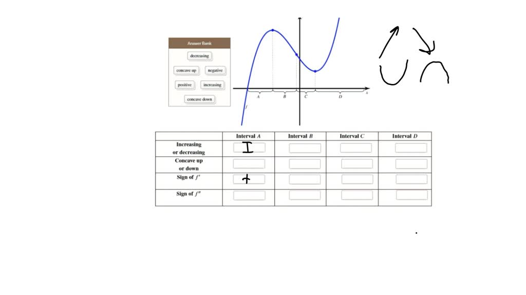 SOLVED: The graph of f is inereasing when f' is: positive negative The ...