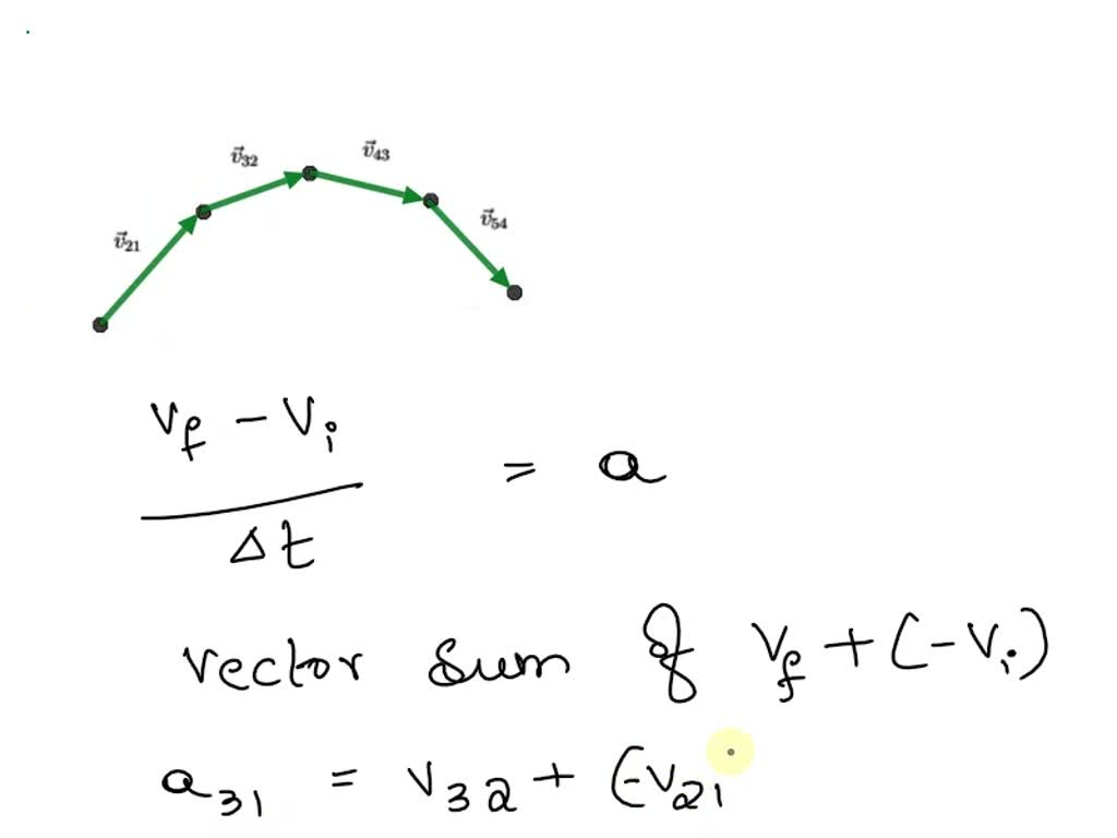 SOLVED: Below is another motion diagram for an object that moves along ...
