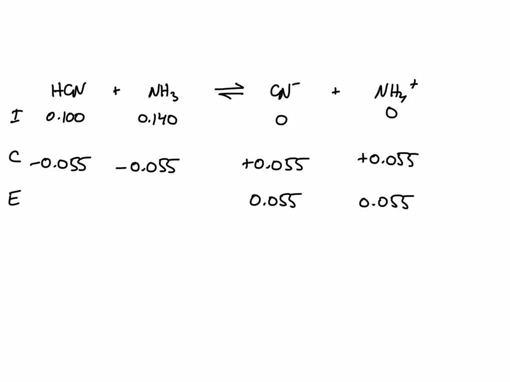 SOLVED: An aqueous mixture of hydrocyanic acid and ammonia has initial ...