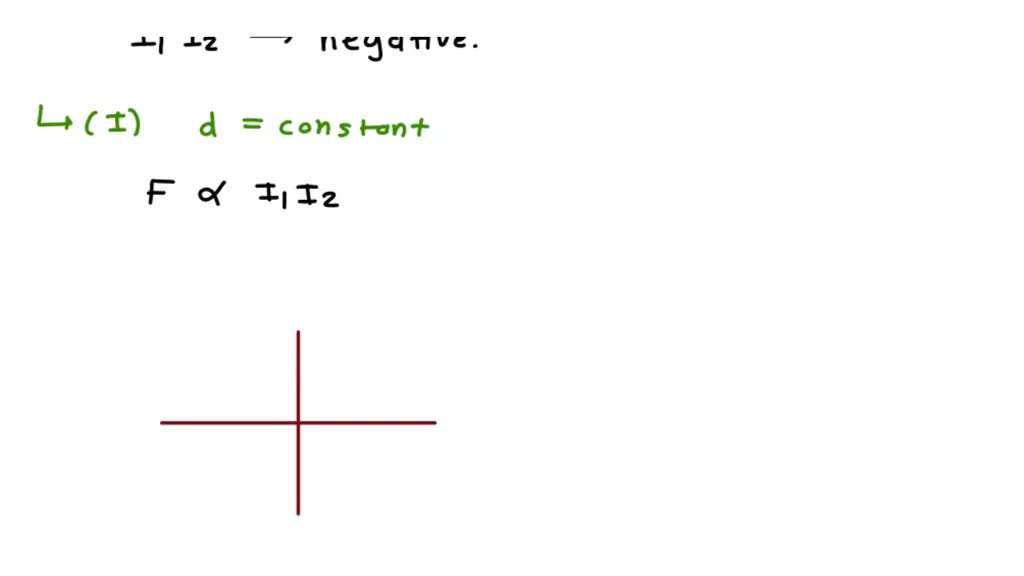 Solved The Magnitude F Of The Force Between Two Straight Parallel Current Carrying Conductors