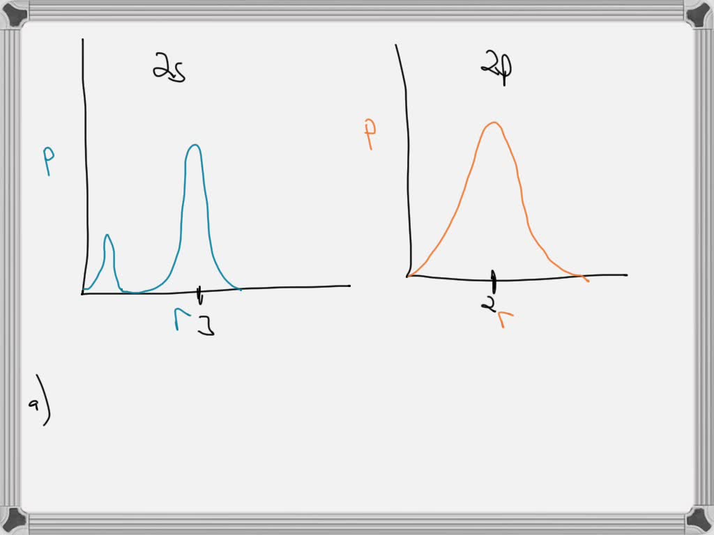 SOLVED: (c) Study the radial probability distributions for 2 s v vs .2 ...