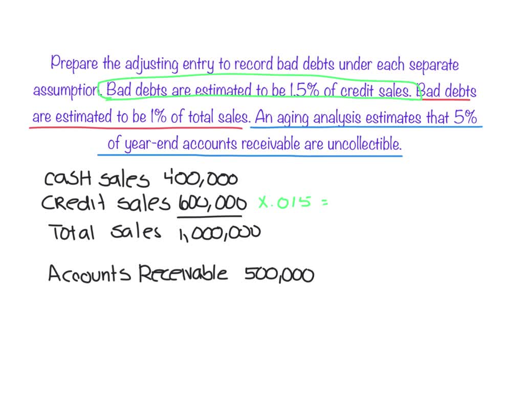 SOLVED: Required: 5. Prepare the December 31, 2023, adjusting entry to ...