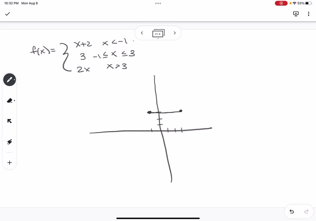 SOLVED: Select two functions to model the graph. Absolute value:y-3|x+2+1 Piecewise: [Select ...
