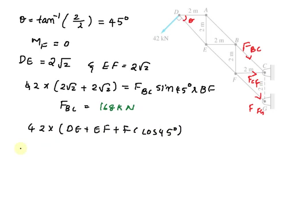 SOLVED: Question I: From the bruss given in Figure below, determine the ...