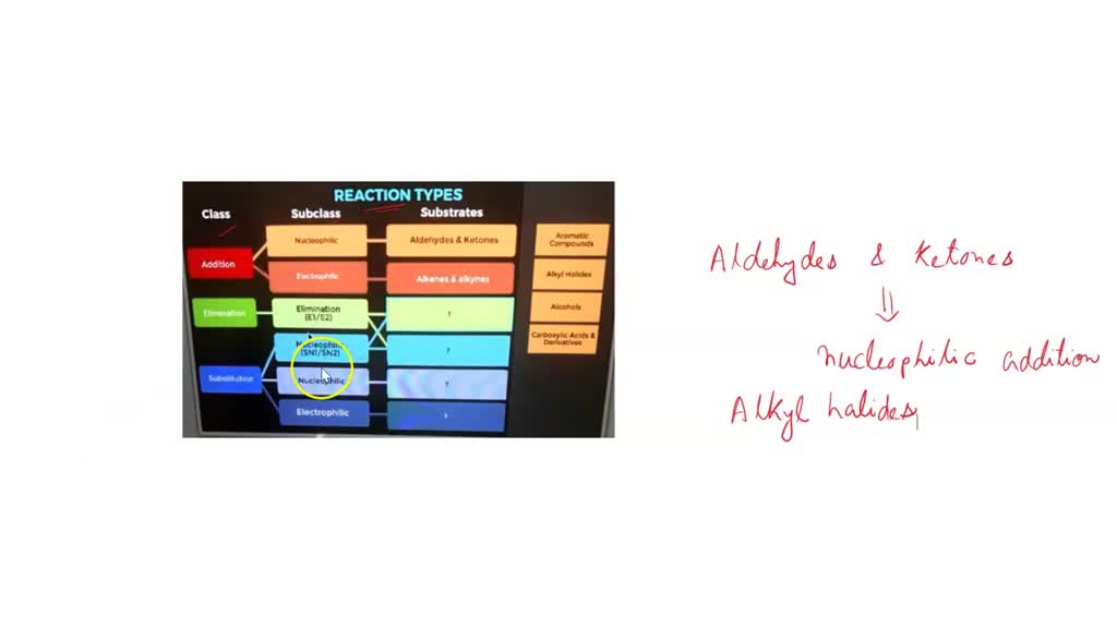 SOLVED: REACTION TYPES Subclass Substrates class Nucleophilic Aldehydes ...